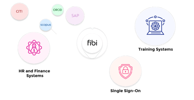 Research Management Software | Fibi Research Admin System